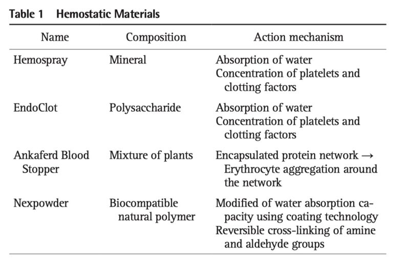 Sistema hemostático Hemospray (Cook Medical) – ENDOSCOPIA DIGESTIVA