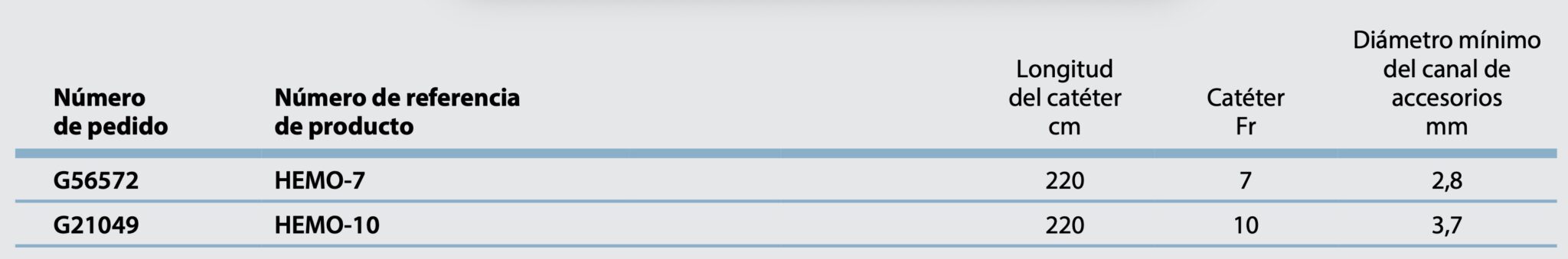 Sistema hemostático Hemospray (Cook Medical) – ENDOSCOPIA DIGESTIVA